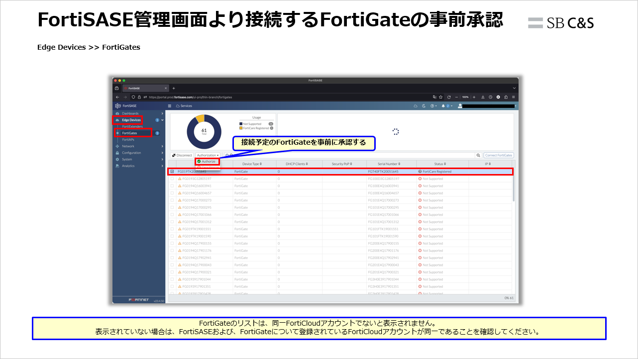 【3分で分かるFortinet】【第30回】FortiSASE Micro-Branch構成(FortiGate-40F利用)｜技術ブログ｜C&S ENGINEER VOICE